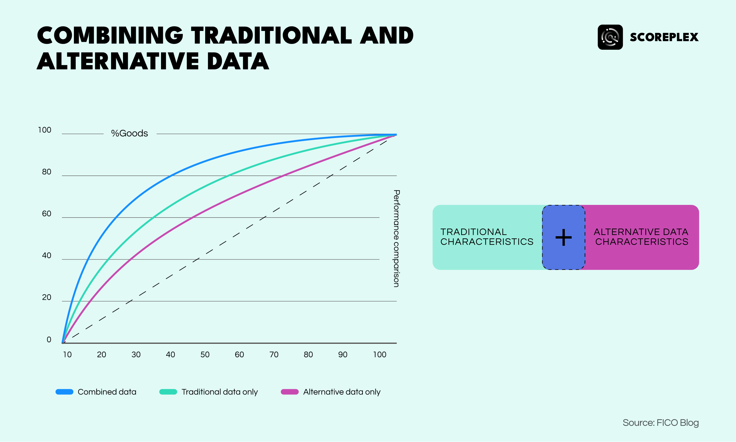 Traditional vs. Alternative Credit Scoring